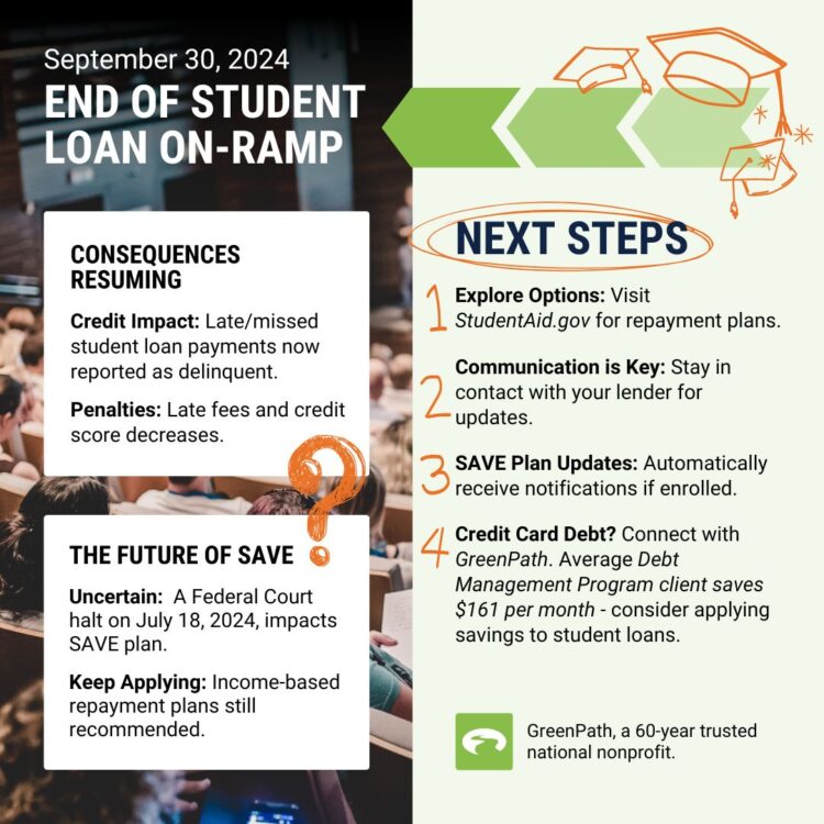 Student Loan On-Ramp is Ending. Here is What Borrowers Need to Know ...