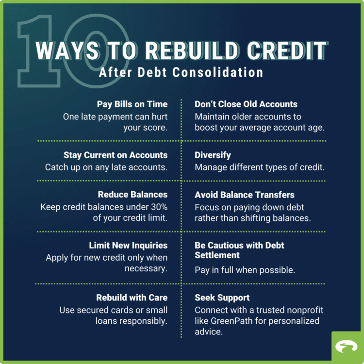 10 Ways to Rebuild Credit After Consolidating Debt - Greenpath ...